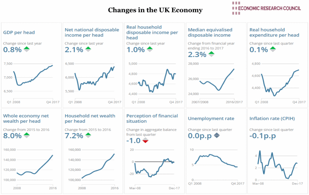 Chart of the Week: June 2018: Explore Changes to the UK Economy