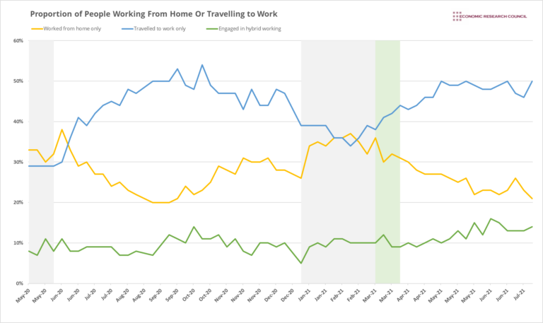 Chart of the Week