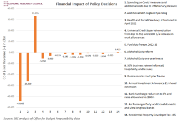 Chart of the Week
