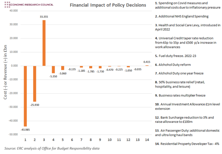 Chart of the Week