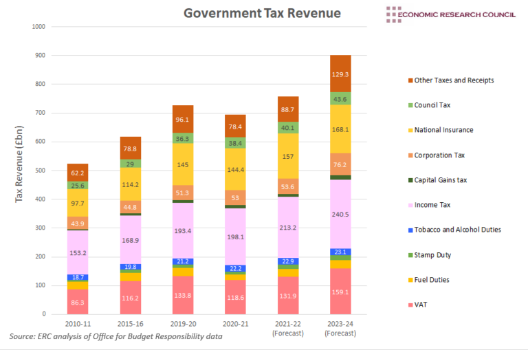 Chart of the Week
