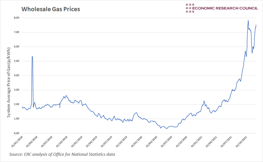 Chart of the Week